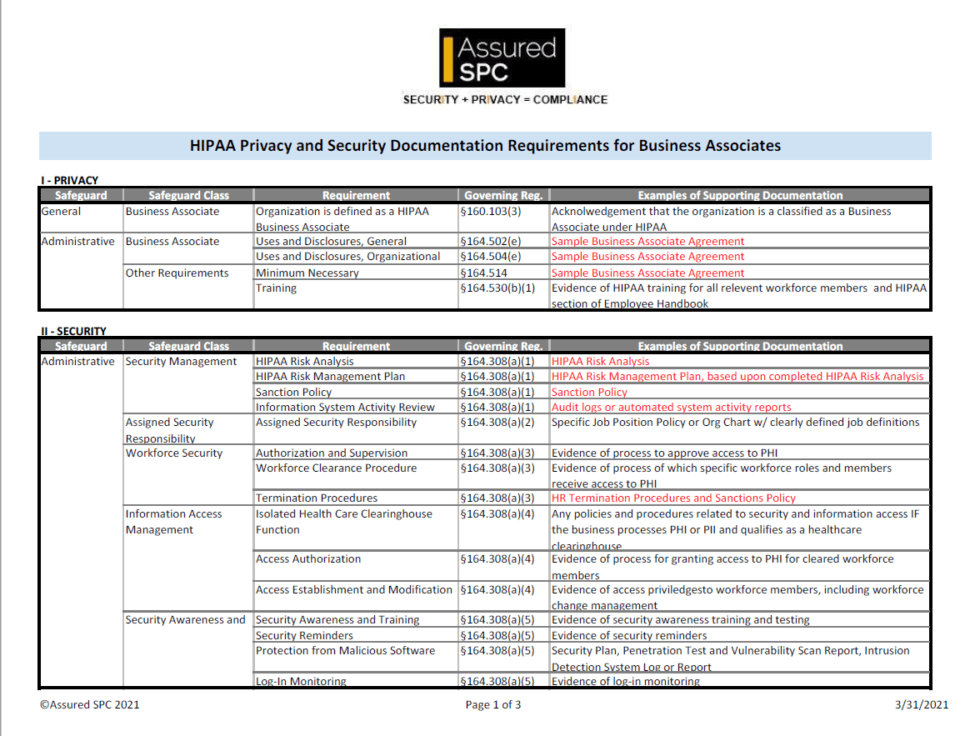Resource Library - Assured SPC